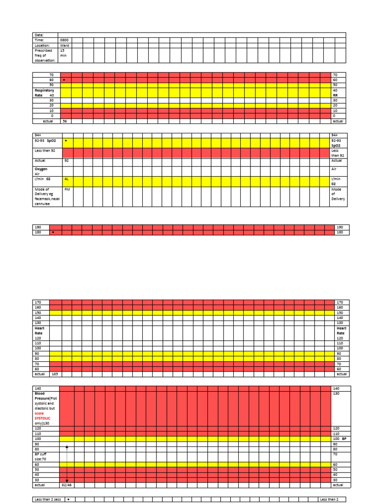 PEWS 12-23 Months | PDF | Sepsis | Pain