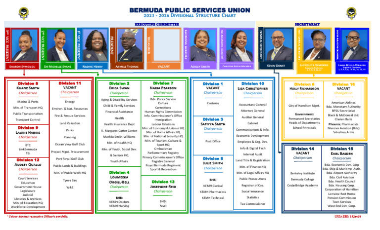 2023 - 2026 BPSU Divisional Structure Chart - REVISED - APPROVED ...