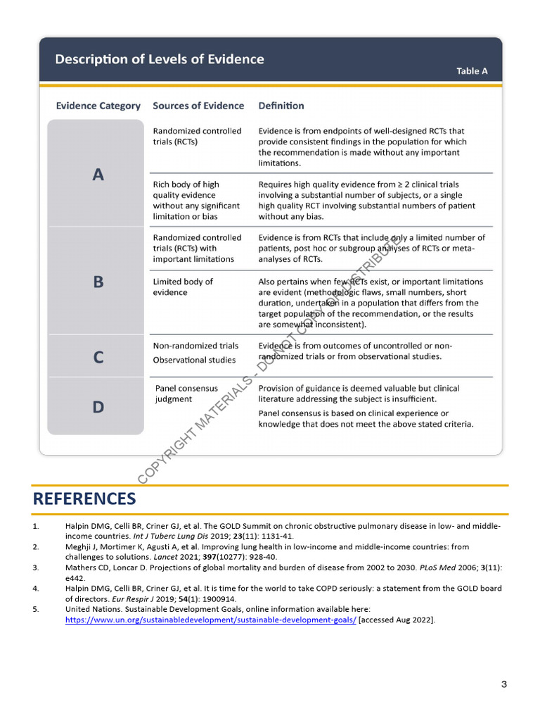 GOLD COPD Guidelines 2023 Overview | PDF | Health Care | Medical ...
