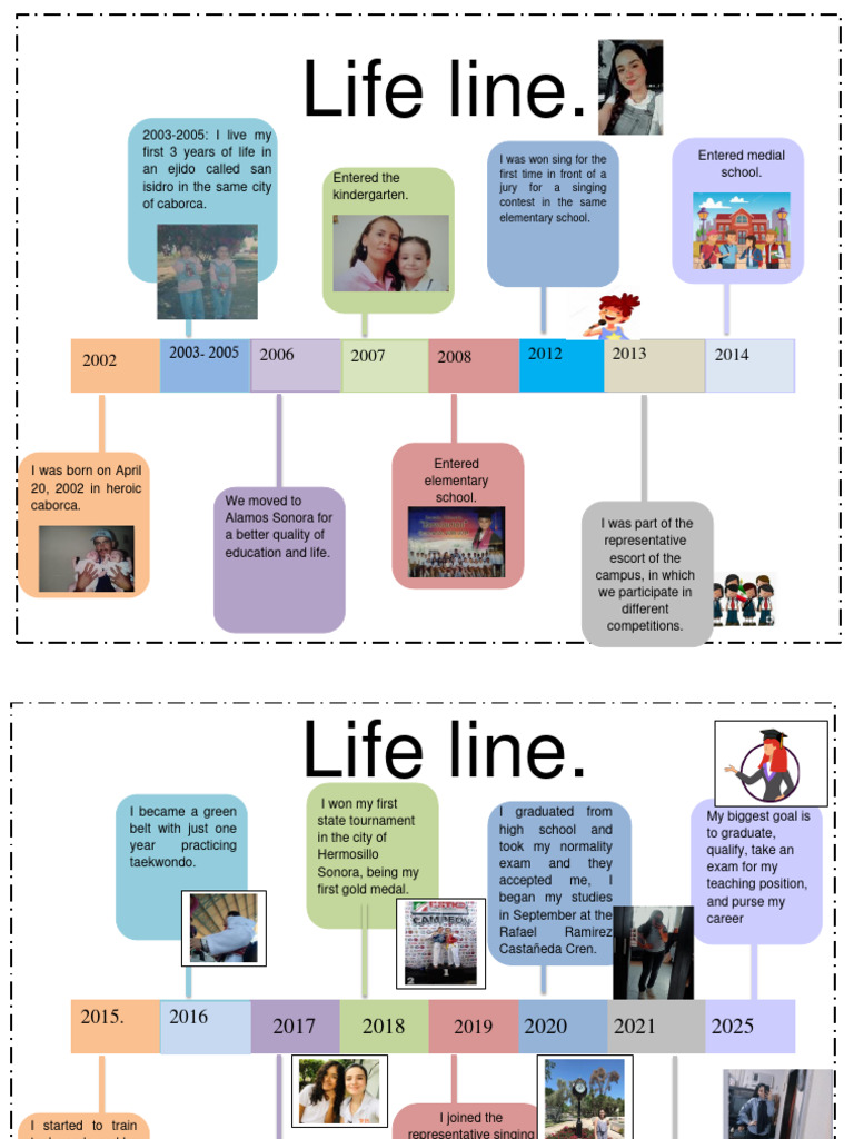 Linea Del Tiempo Ingles Pdf