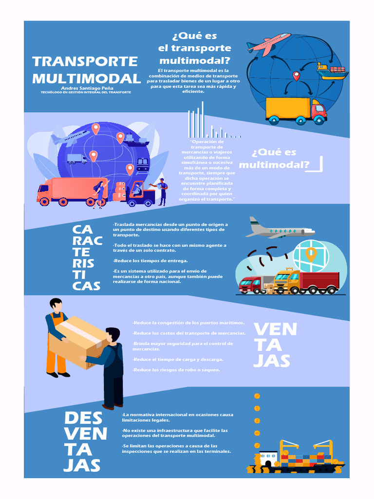 Transporte Multimodal | PDF | Transporte