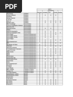 DSTV Compact Package Channels | PDF | Broadcasting | Television Network