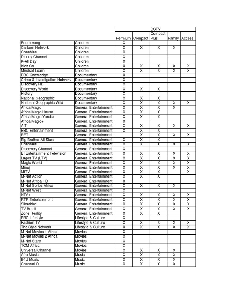 DSTV Channels | PDF | Media Formats | Television