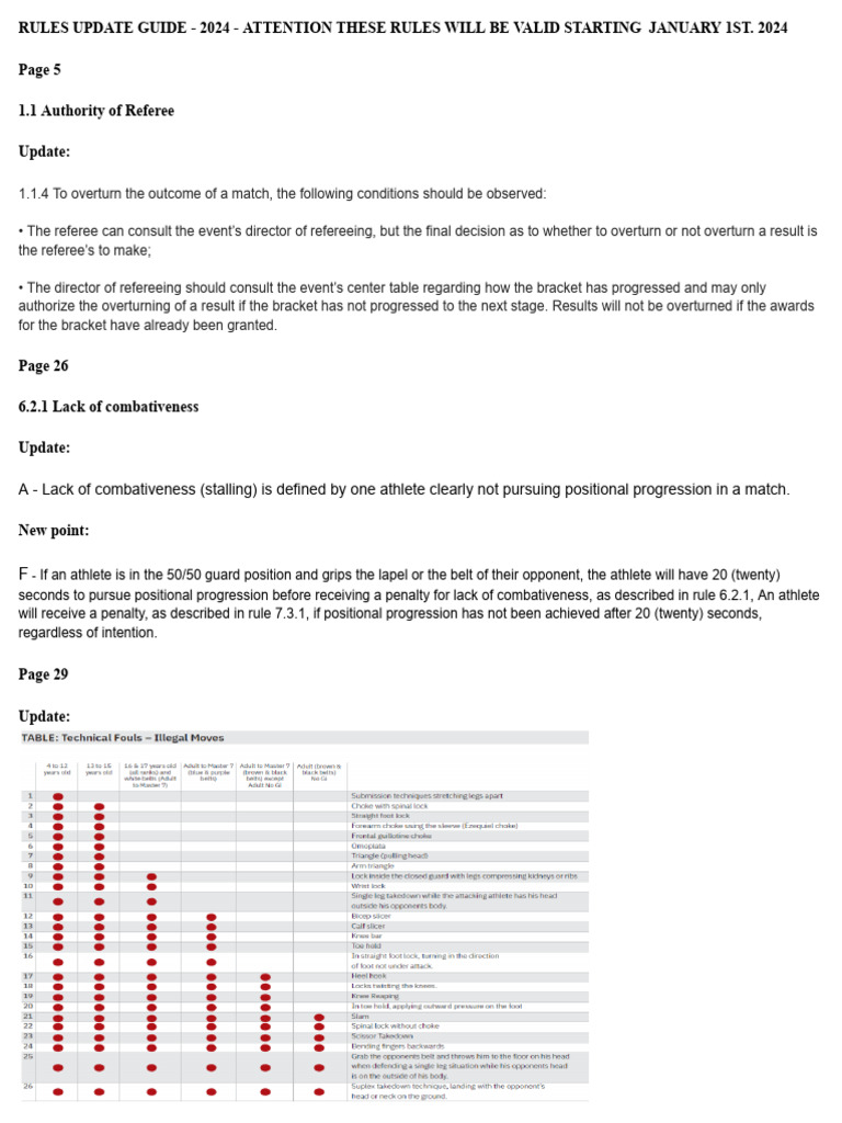 IBJJF 2024 Rules Update Guide | PDF | Justice | Crime & Violence