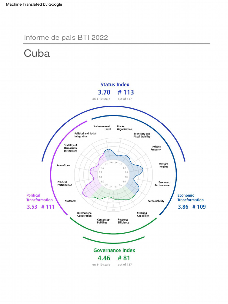 Country Report 2022 CUB | PDF | Cuba | Ideologías políticas