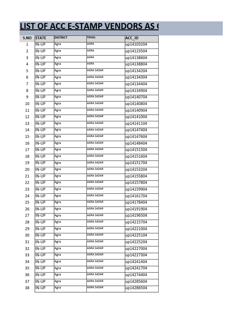 CSC Vender - List | PDF