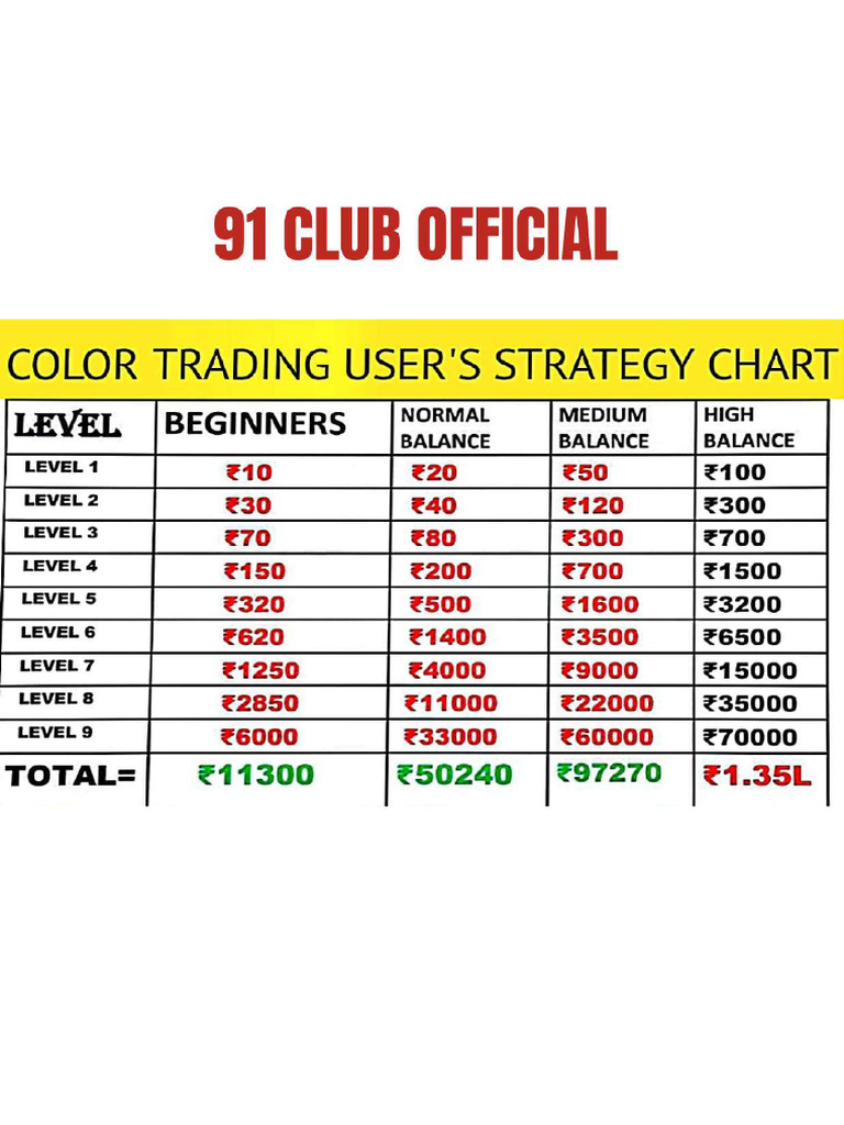 91 Club Official | PDF