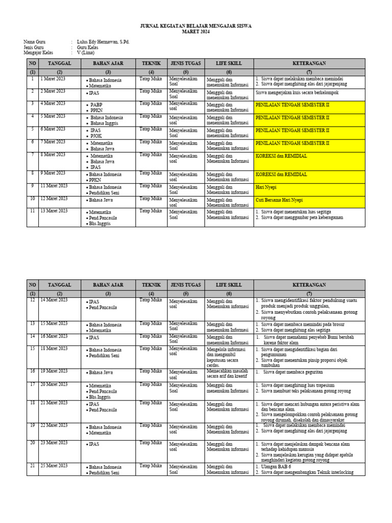 Bagi LAP PBM KELAS 5 MAR 2024 | PDF