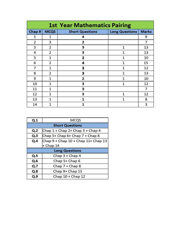 1st Year Mathematics Pairing | PDF