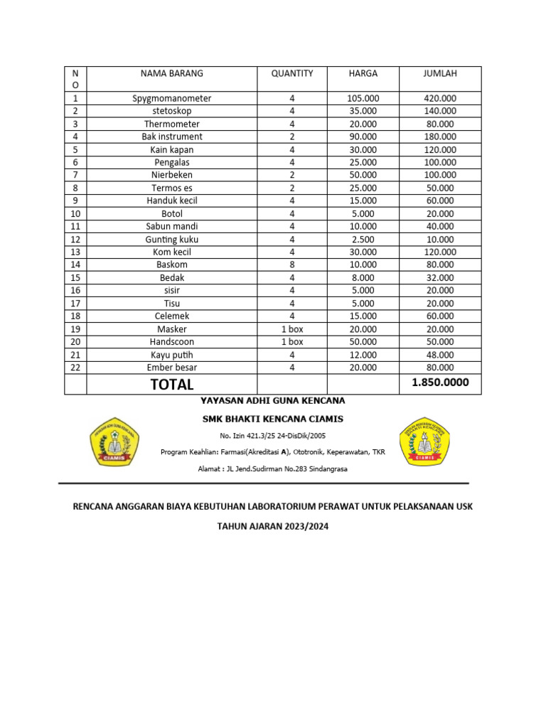 Rab Lab Perawat Usk 2024 | PDF