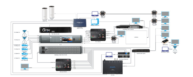 FVR Video Diagram-Overview | PDF | Hdmi | Physical Layer Protocols
