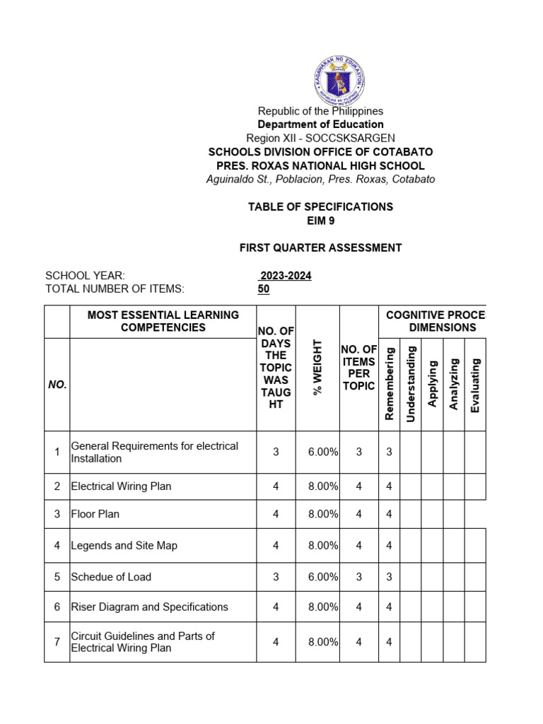 EIM-3rd-Quarter-TOS | PDF