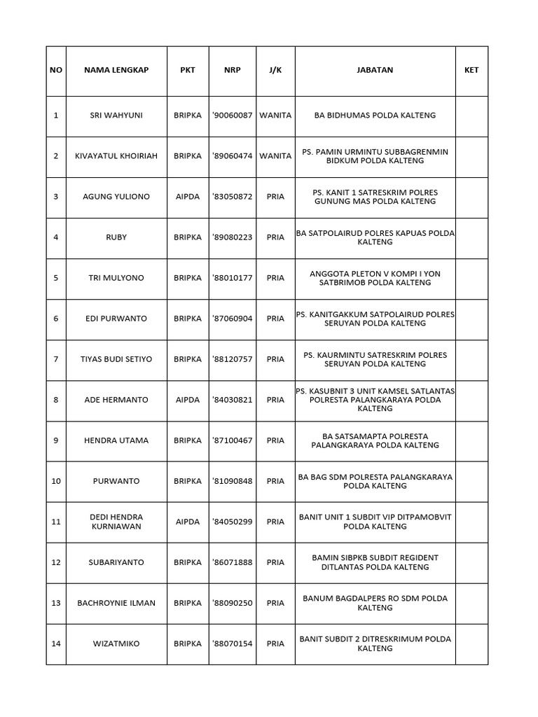 Sip 53 Ta 2024 | PDF
