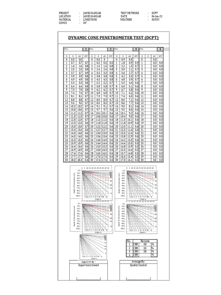 DCPT James Hangar N30 | PDF