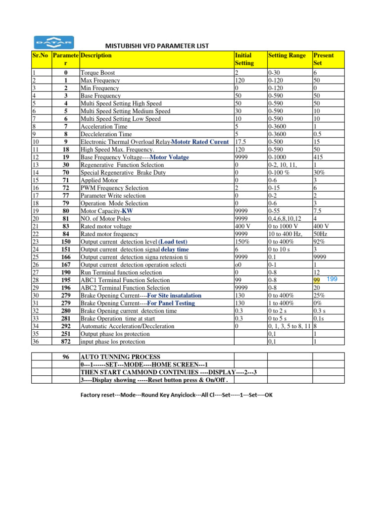 Mistubishi Final VRC Parameter List | PDF | Electrical Components | Manufactured Goods