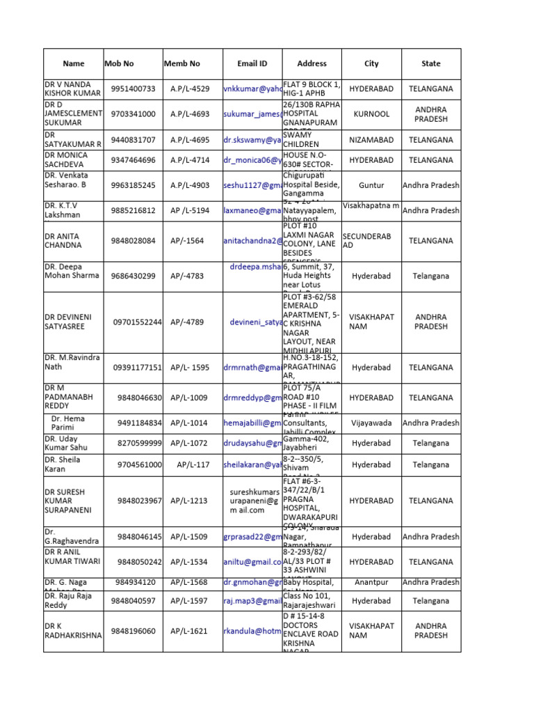 DOCTORS Mobile Numbers List | PDF