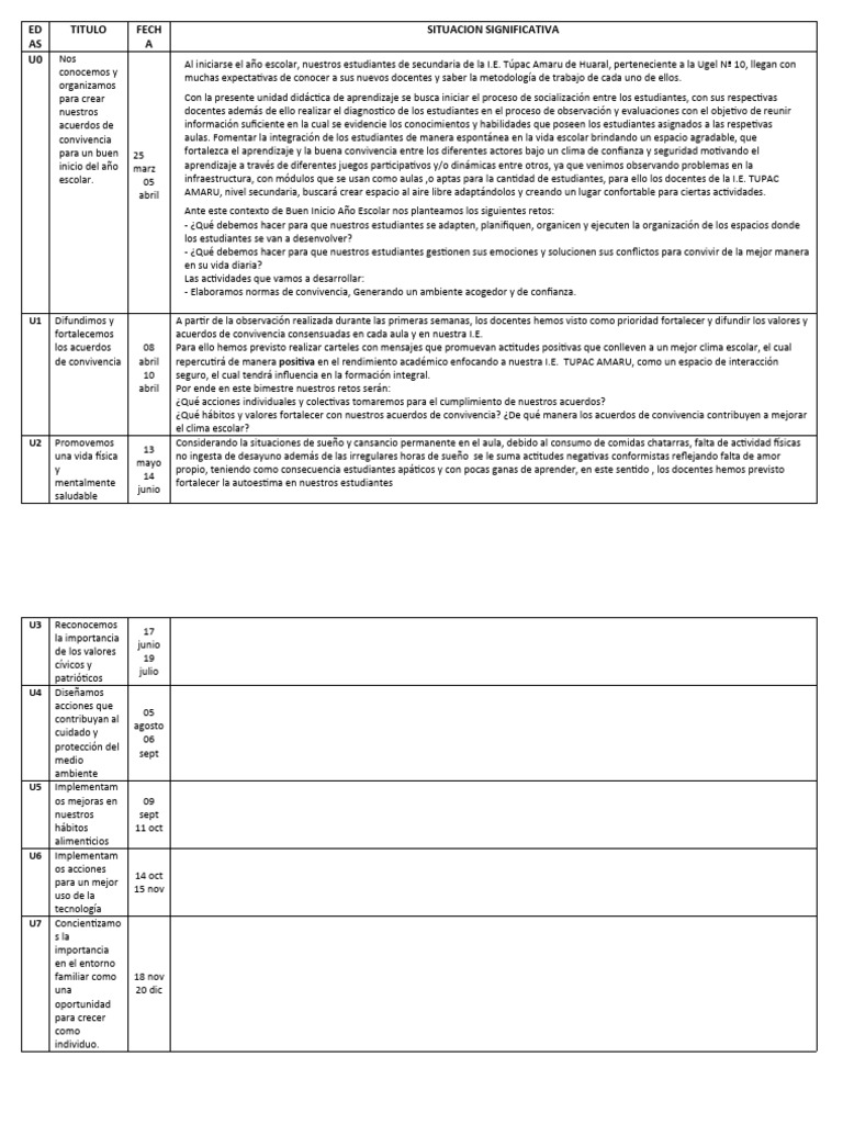 EDAS | PDF | Enseñando | Aprendizaje