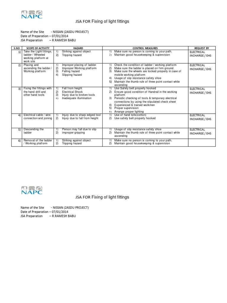 JSA for Light Fitting Installation | PDF | Manufactured Goods
