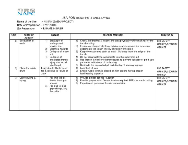 Jsa For Trenching - Cable Laying | PDF | Safety