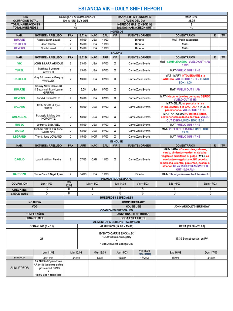 10.03.2024 Daily Shift Report-1 | PDF