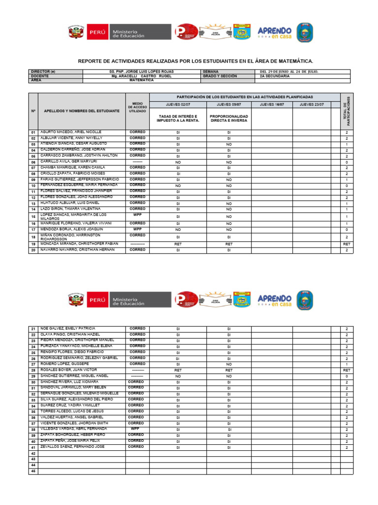 Reporte módulo 14 2doA. | PDF