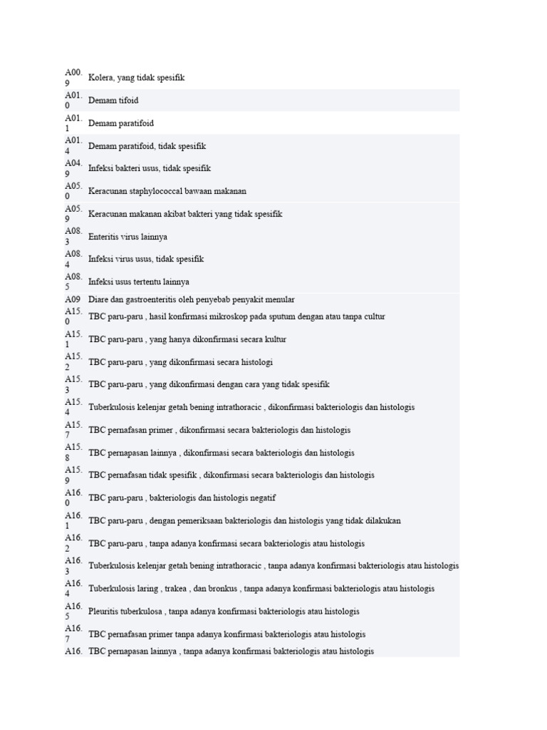Kode Dignosa BPJS | PDF