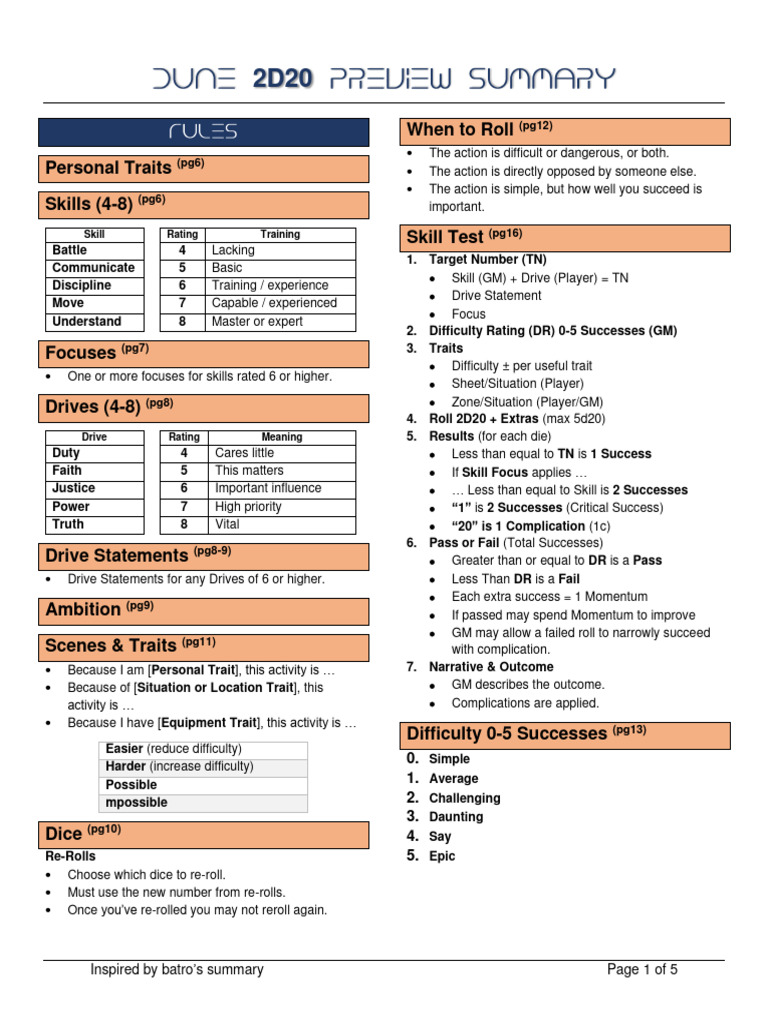 Dune 2d20 Preview Summary HTW | PDF