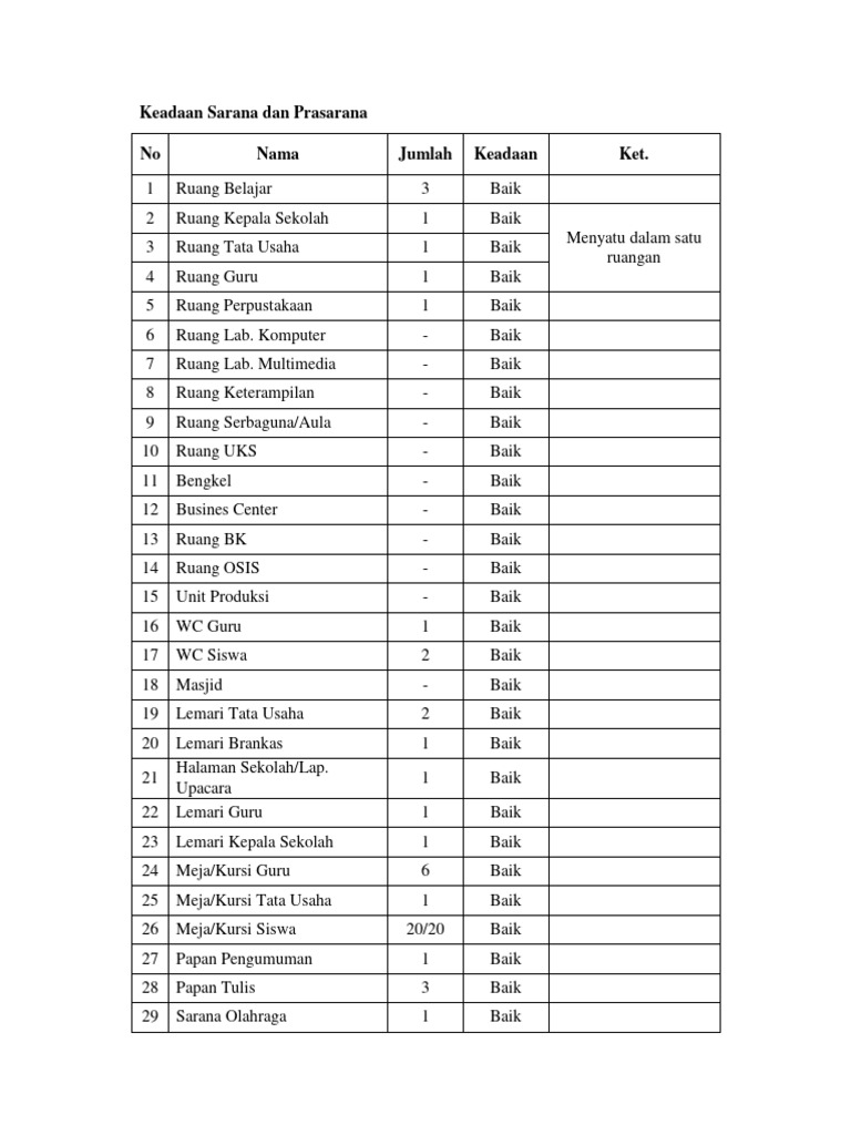 Contoh Keadaan Sarana Dan Prasarana | PDF