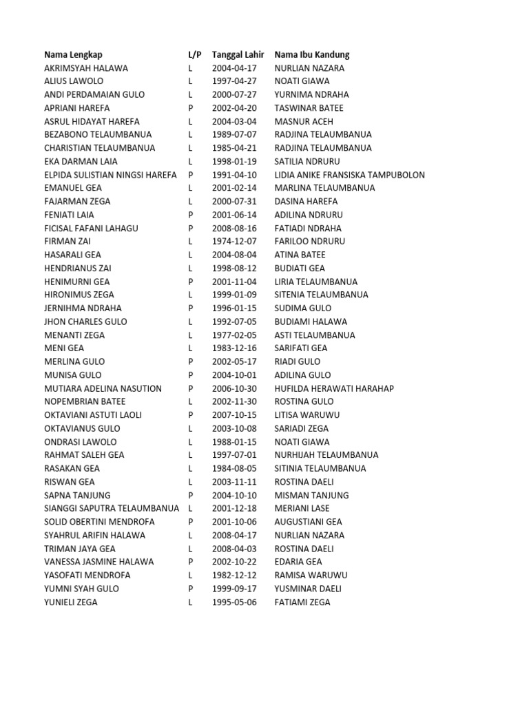 Detail Sekolah - Data Pokok Pendidikan - PKBM SEPAKAT | PDF