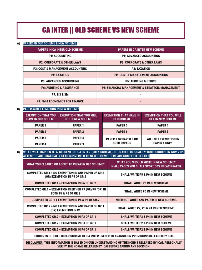 New Scheme Vs Old Scheme | PDF | Accounting | Financial Services