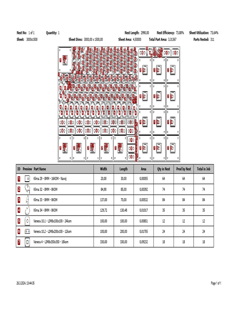 Nesting Efficiency Report for Parts | PDF