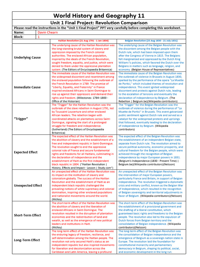 Haitian vs Belgian Revolution Analysis | PDF | Haiti | Slavery