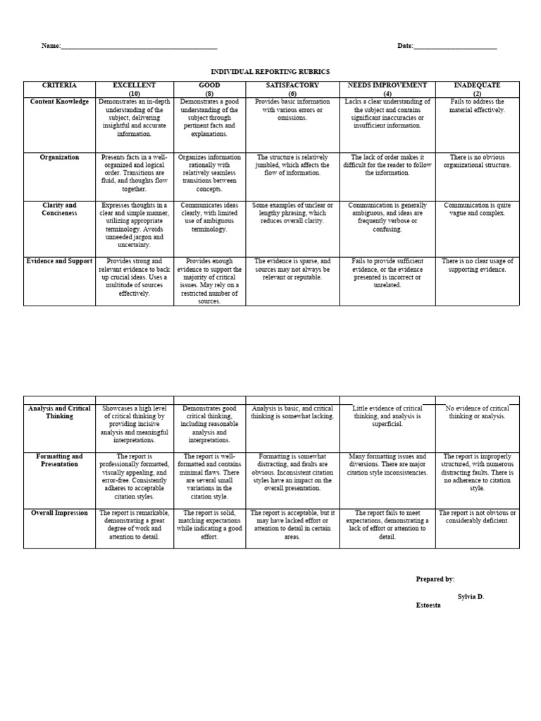 Rubrics Reporting Pdf Information Thought