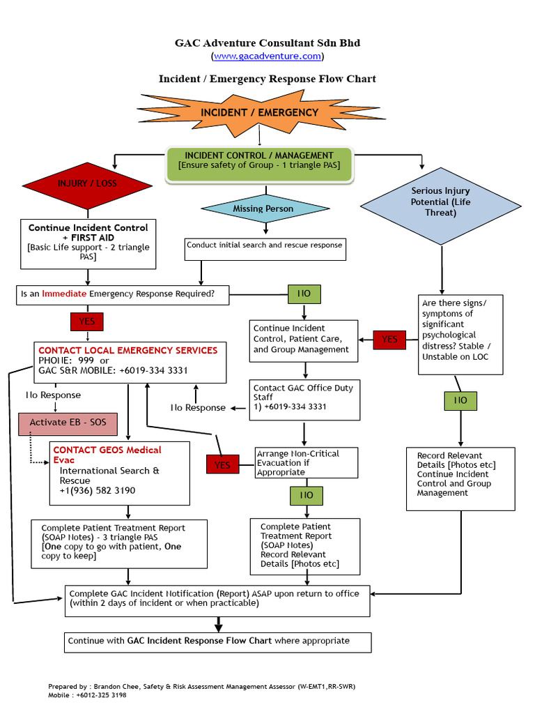 GAC EmergencyPlan2020 | PDF | Emergency | Public Services