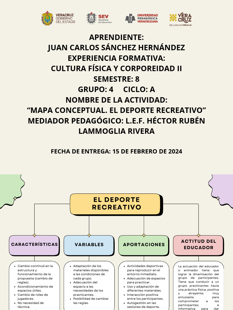 MAPA CONCEPTUAL. JUAN CARLOS | PDF | Aprendizaje