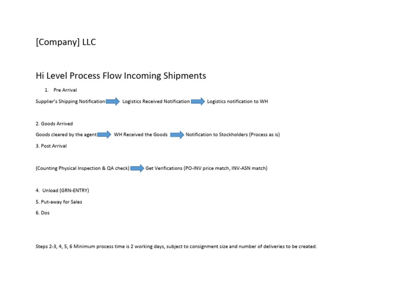 Inbound Shipment Process SAP Bydesign | PDF | Finance & Money Management