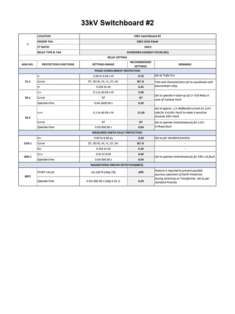 grid | PDF | Electrical Engineering | Electronics