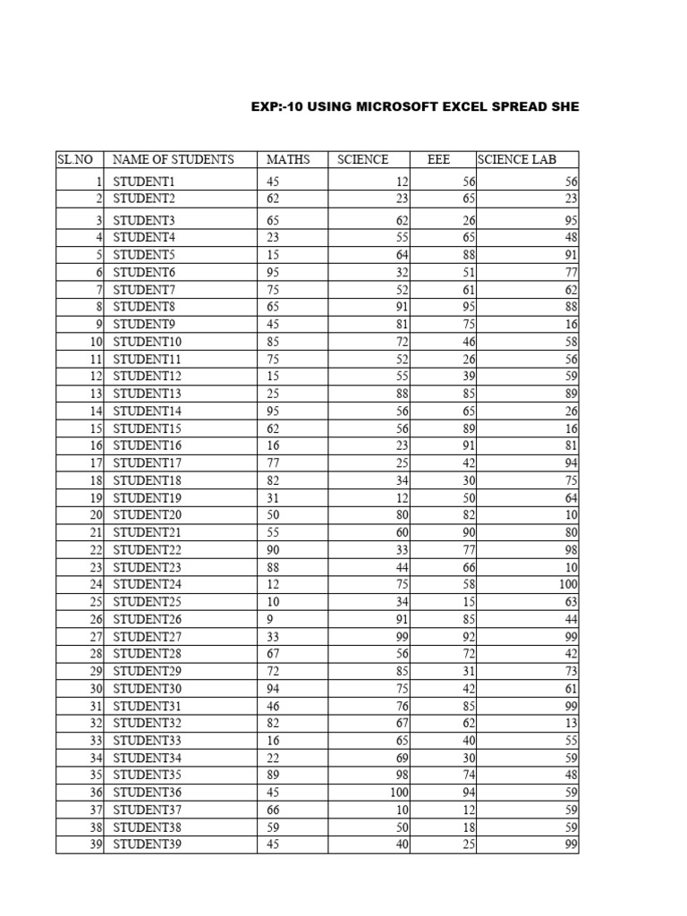 Student Marks Frequency Analysis | PDF