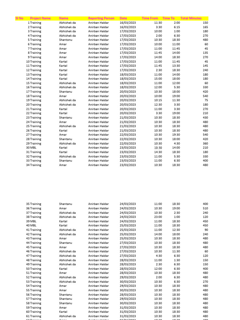 Time Sheet For Frontend Team | PDF | Software Development | Information Retrieval