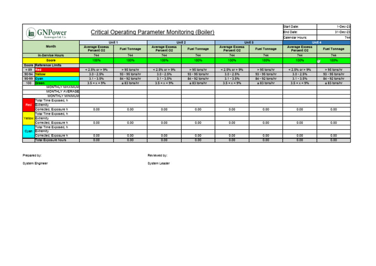 Critical Operating Parameters Report | PDF