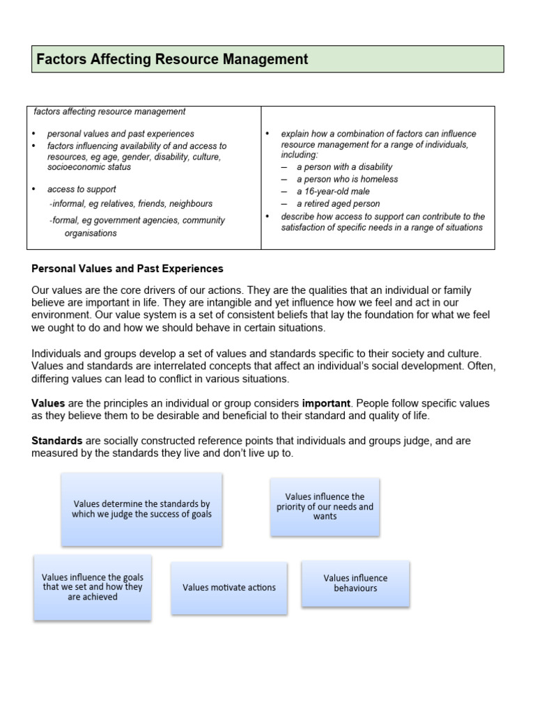 Factors Affecting Resource Management | PDF | Disability | Experience