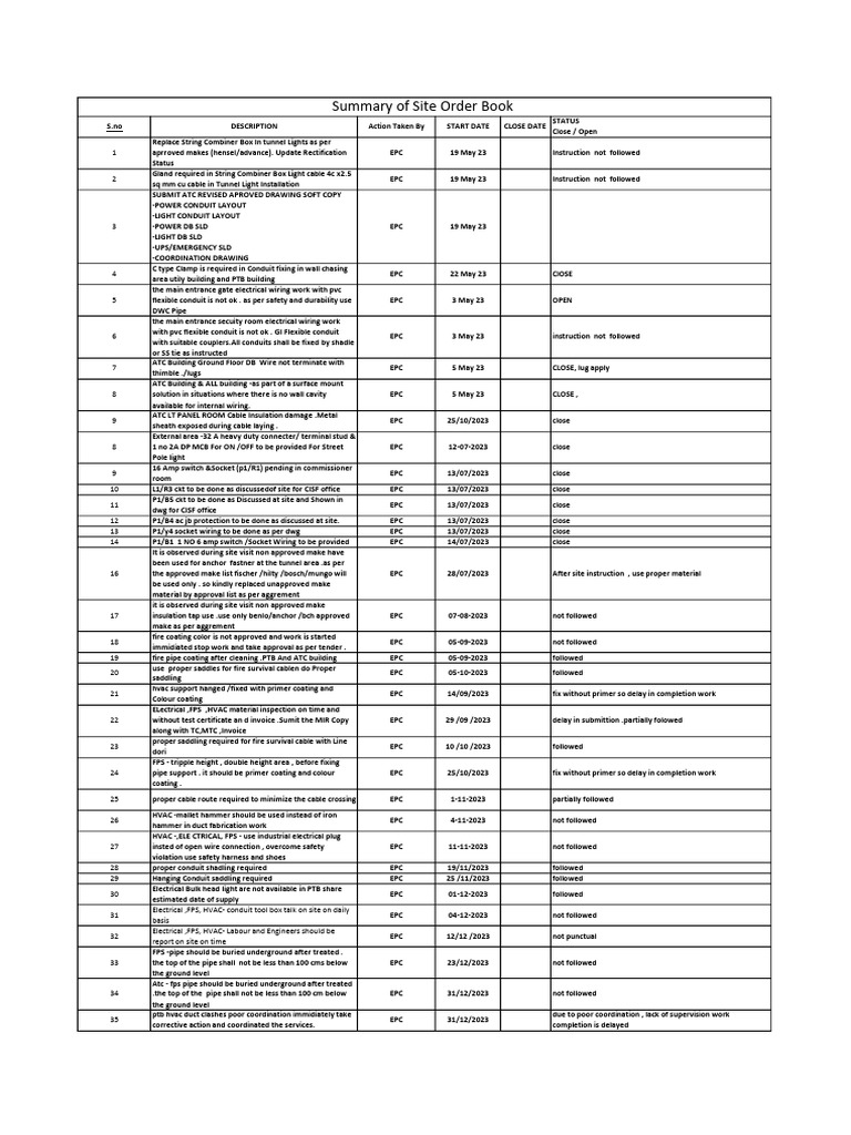 Site Order Book 03-04-2024 | PDF | Electrical Wiring | Electrical ...