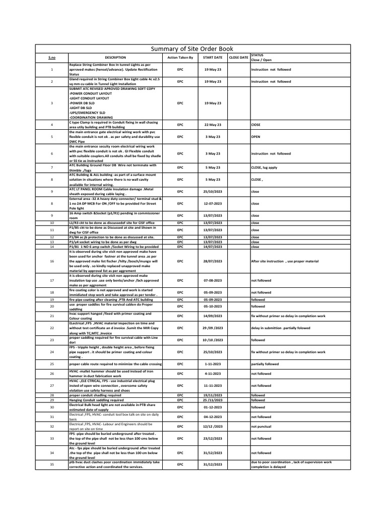 Site Order Book | PDF | Electrical Wiring | Pipe (Fluid Conveyance)