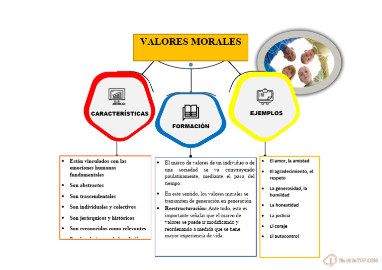 Esquema De Valores Morales Pdf