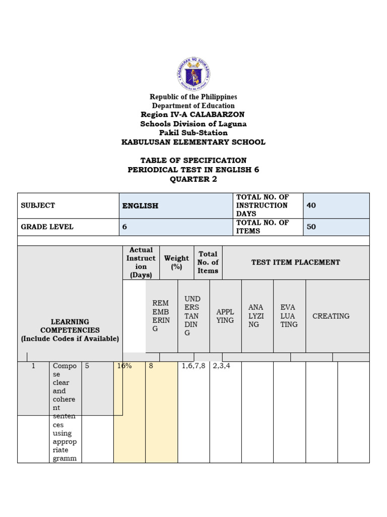 Q2-ENG6-TOS-KEY-ANS | PDF