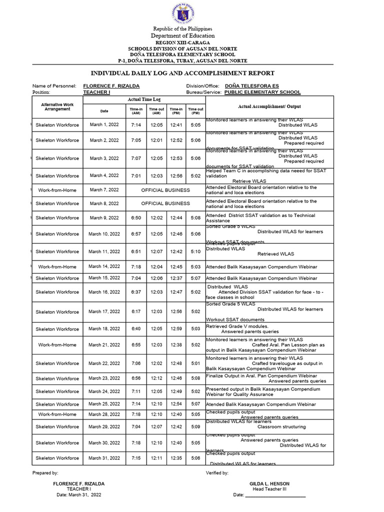 Idlar Dec 2021 | PDF | Learning | Behavior Modification