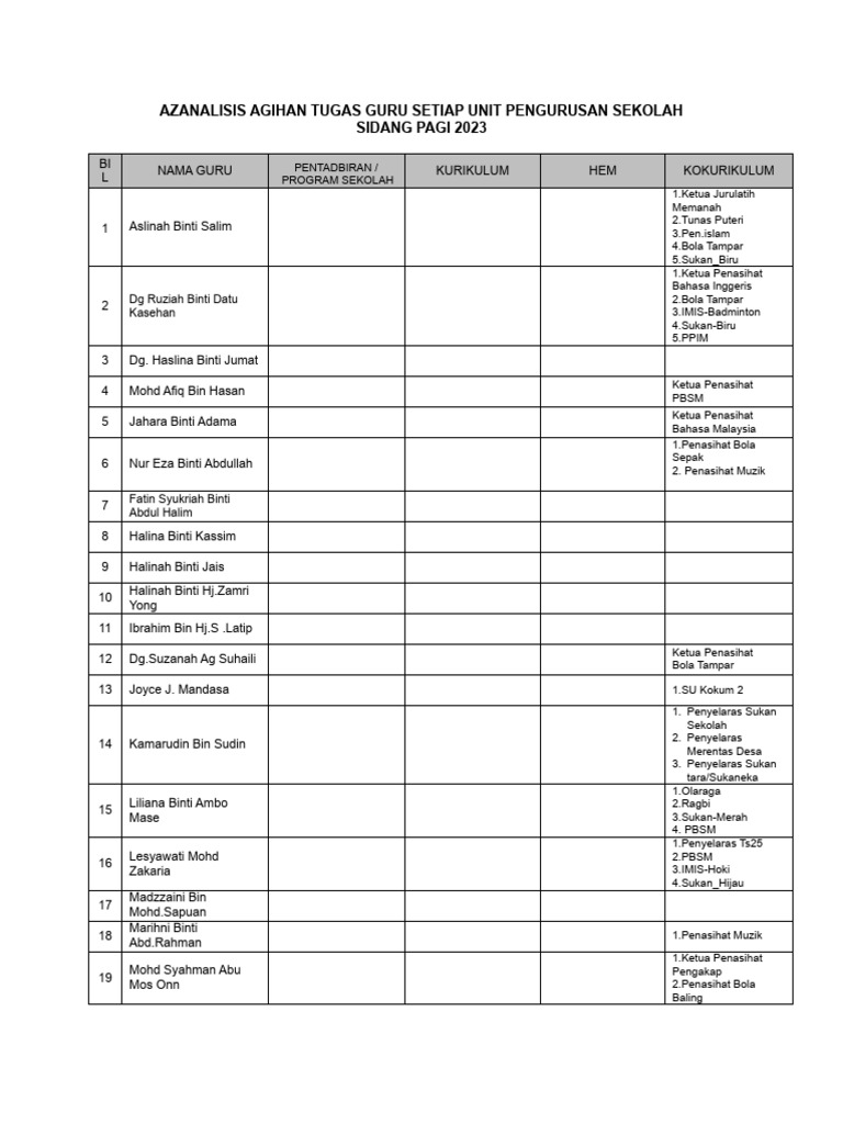 Analisis Agihan Tugas Guru Kokurikulum 2023 | PDF