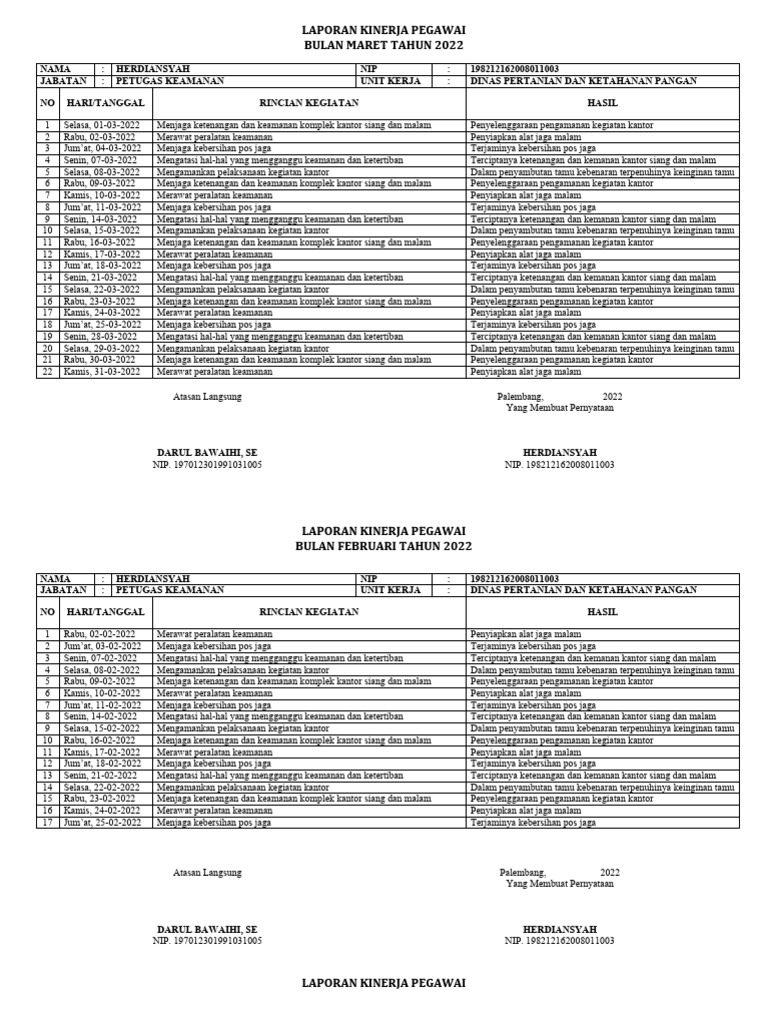 Laporan Kinerja Pegawai | PDF