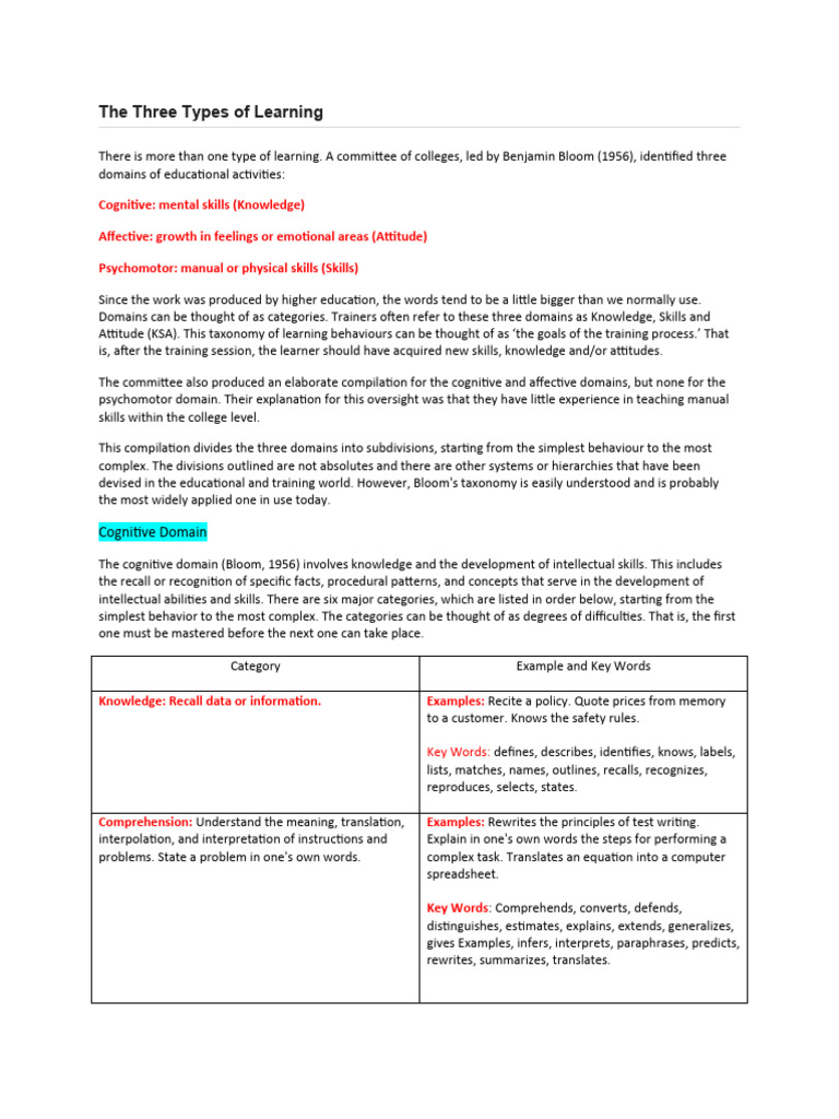The Three Types of Learning | PDF | Learning | Perception