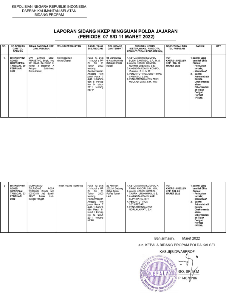 Laporan Sidang Kkep Polda Kalsel | PDF